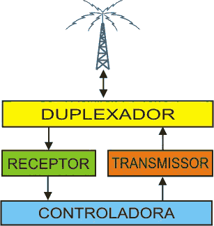 Repetidoras – Introdução | CRAM